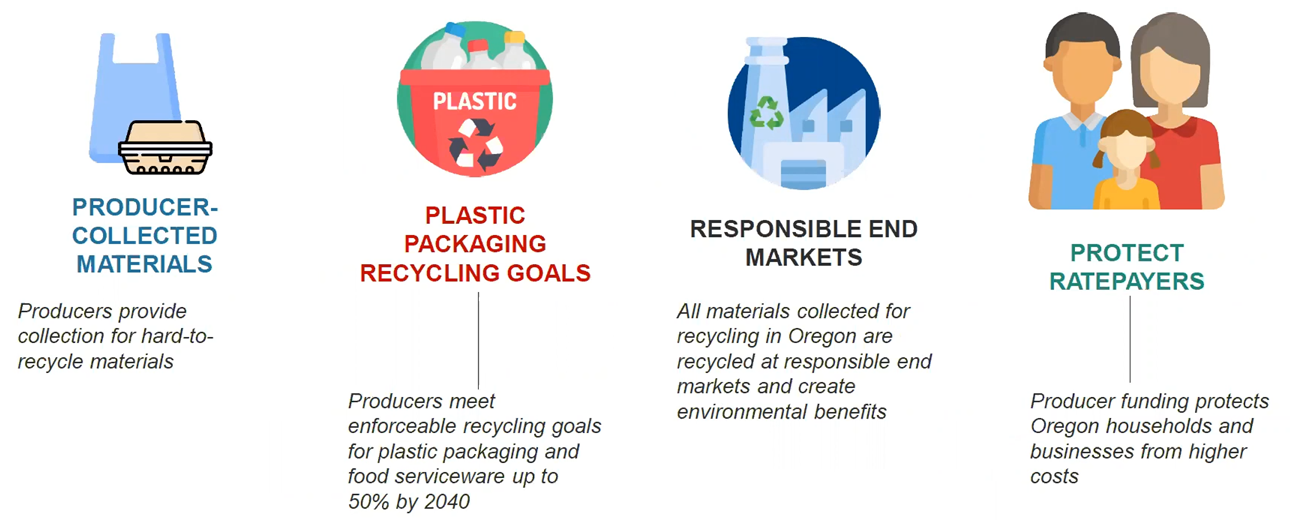 Recycling Modernization Act | Clackamas County